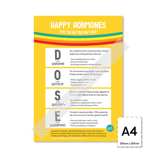 Happiness Printables | incl Happy Hormones & Gratitude worksheet ...